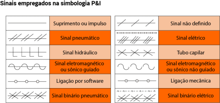 Instrumentação Industrial – Entenda de uma vez por todas – LINCE Brasil